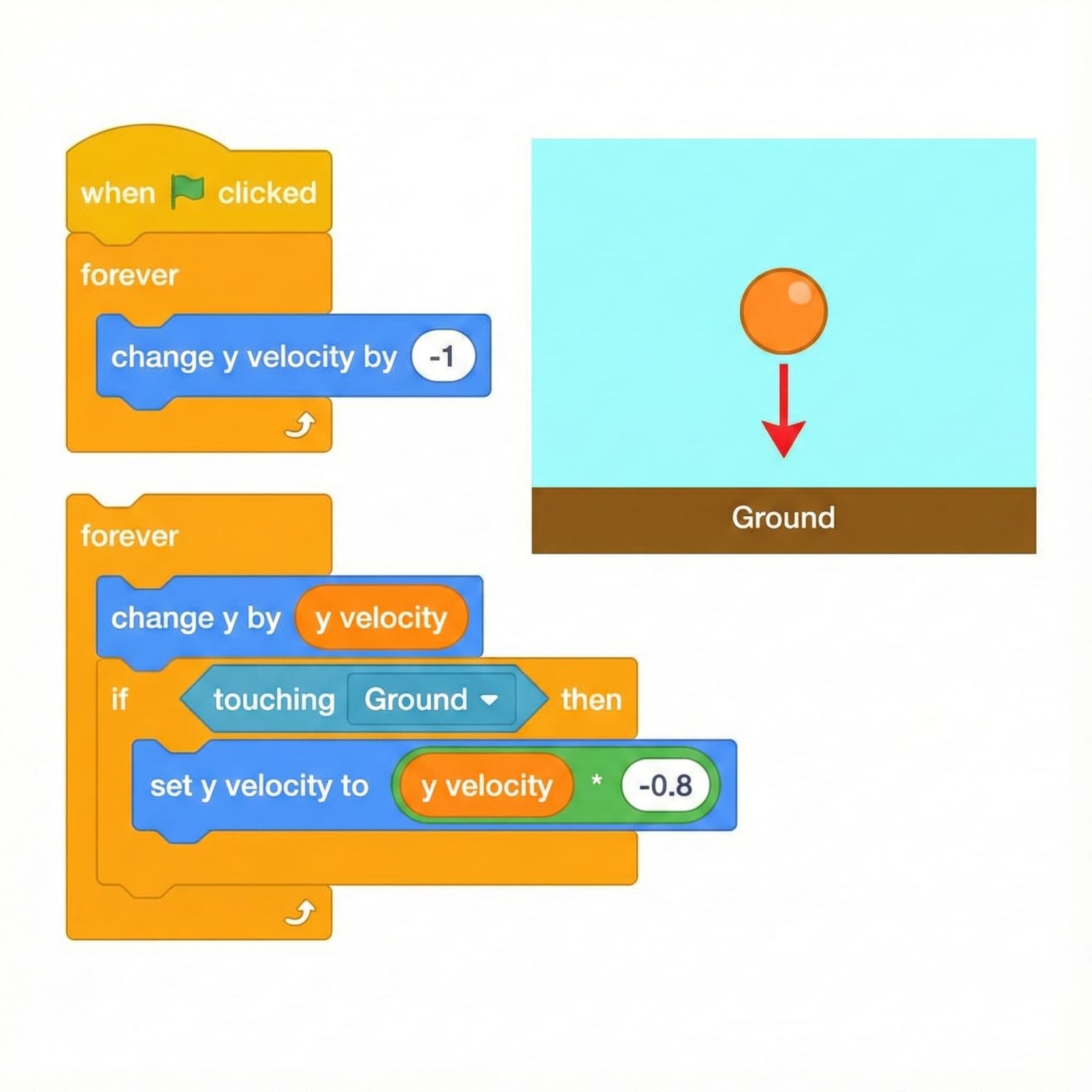 How to Create Physics-Based Games in Scratch: Guide